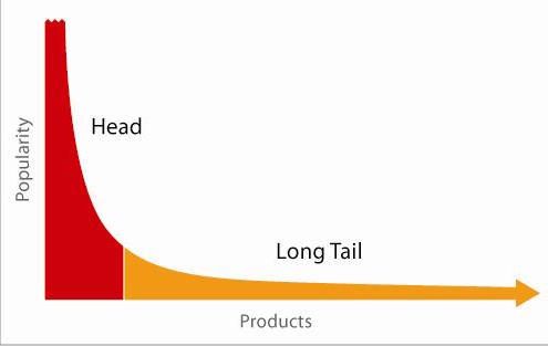 How to Find and Remove "Dead Inventory" - Full-Time FBA