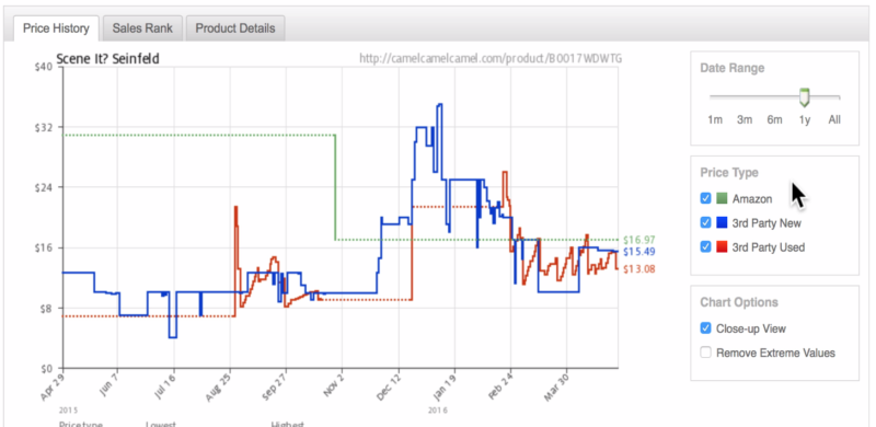How to Read & Understand CamelCamelCamel Graphs - Full-Time FBA