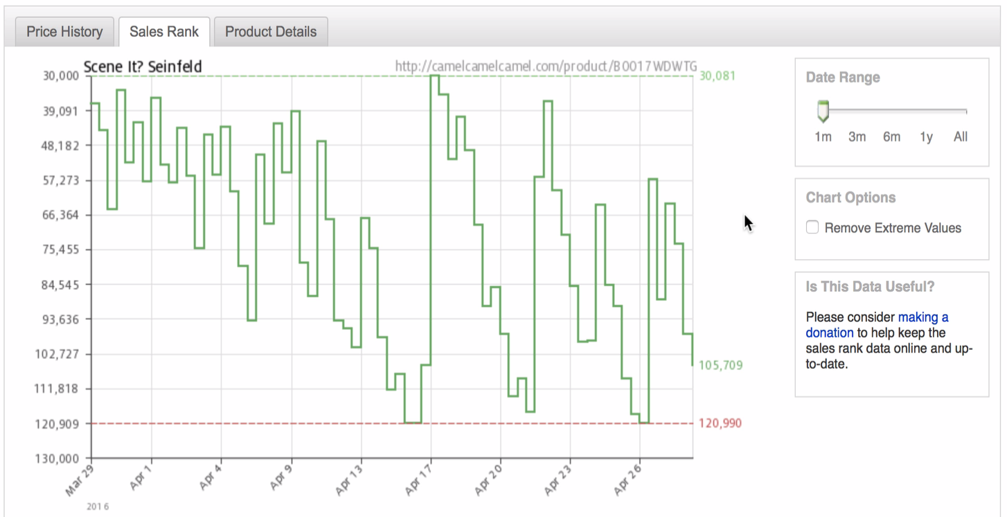 How to Read & Understand CamelCamelCamel Graphs - Full-Time FBA