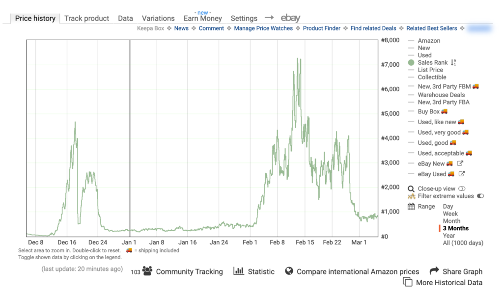 How to Read & Understand Keepa Graphs - Full-Time FBA