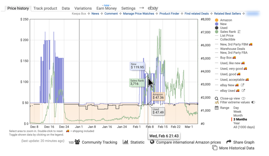 How to Read & Understand Keepa Graphs - Full-Time FBA