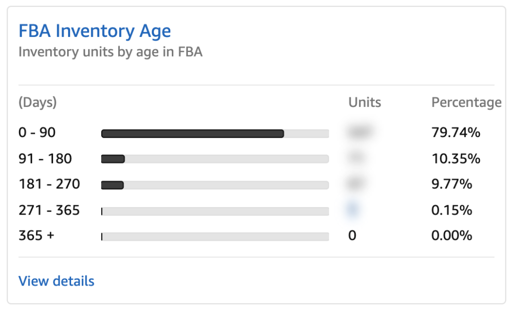 How to Improve Your IPI Score for Amazon FBA - Full-Time FBA