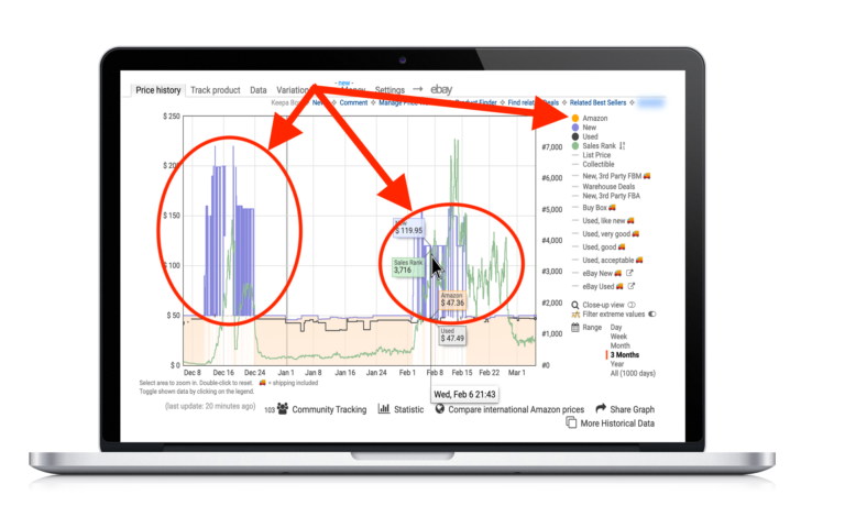 Using the CamelCamelCamel and Keepa Google Chrome Extensions - Full ...