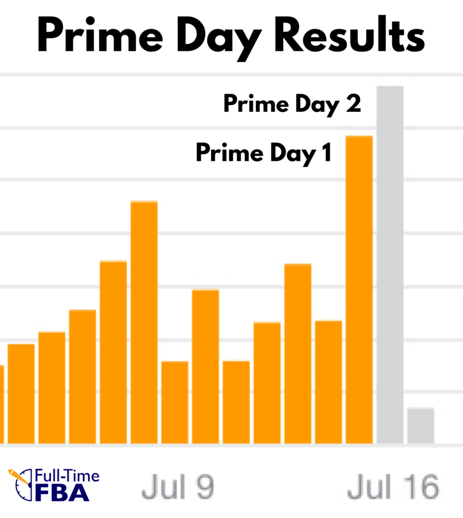 8 Tips for Making the Most of Amazon Prime Day - Full-Time FBA